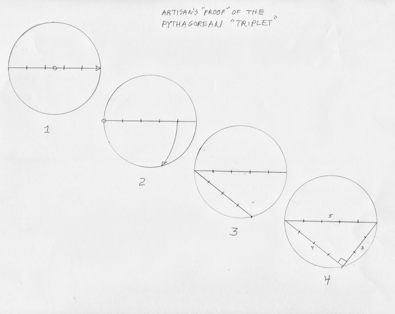 The Tricky Triplet | By Hand & Eye Online